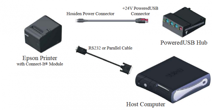 1 M 24 V Powered Epson Printer Cable 3 Pin Din Male Connector C Black Color