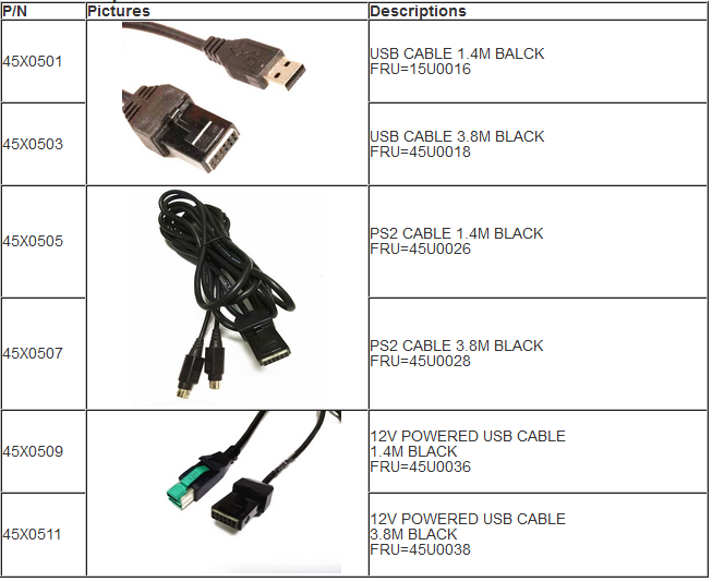 Custom Length 45u0026 USB Power Supply Cable For Pos System Keyboard
